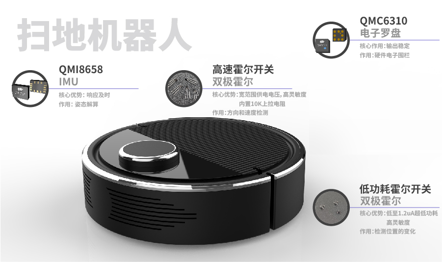 扫地机器人-上海矽睿科技股份有限公司